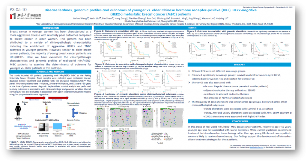 SABCS 2022｜慧渡医疗新一代液态活检技术研究年龄因素对HR+/HER2-转移性乳腺癌患者预后的影响 – 慧渡医疗 | 精准医学的未来