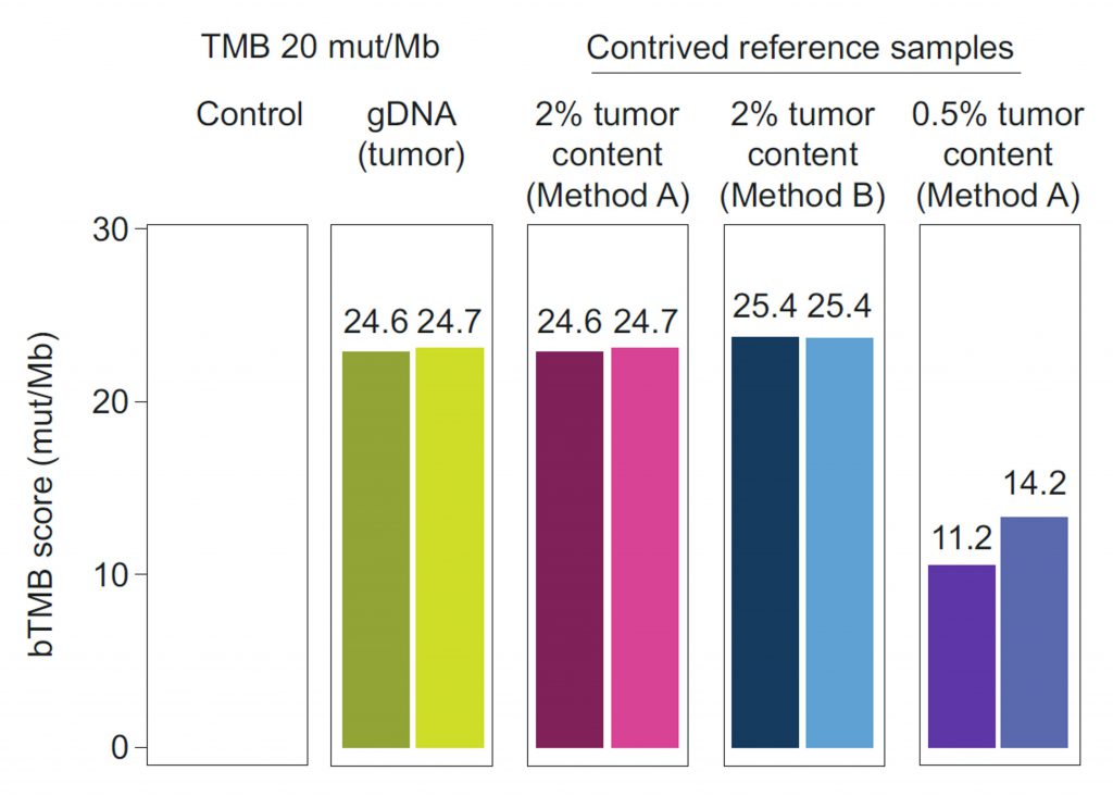 阿斯利康发表文章介绍慧渡医疗液态活检在TMB检测中的应用 – 慧渡医疗 | 精准医学的未来